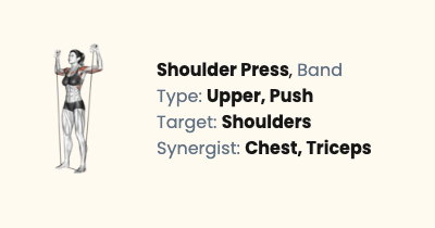 Band Shoulder Press - How To, Muscles Worked & Form Guide | Liftosaur