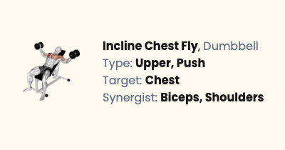 Dumbbell Incline Chest Fly - How To, Muscles Worked & Form Guide ...