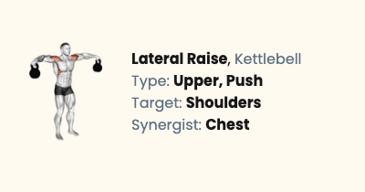 Kettlebell Lateral Raise | Liftosaur
