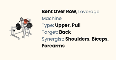 Leverage Machine Bent Over Row - How To, Muscles Worked & Form Guide ...