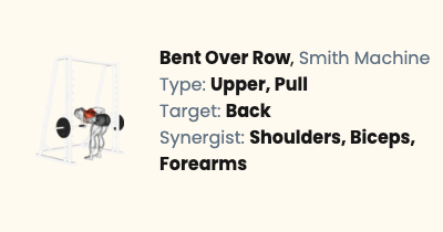 Smith Machine Bent Over Row - How To, Muscles Worked & Form Guide ...