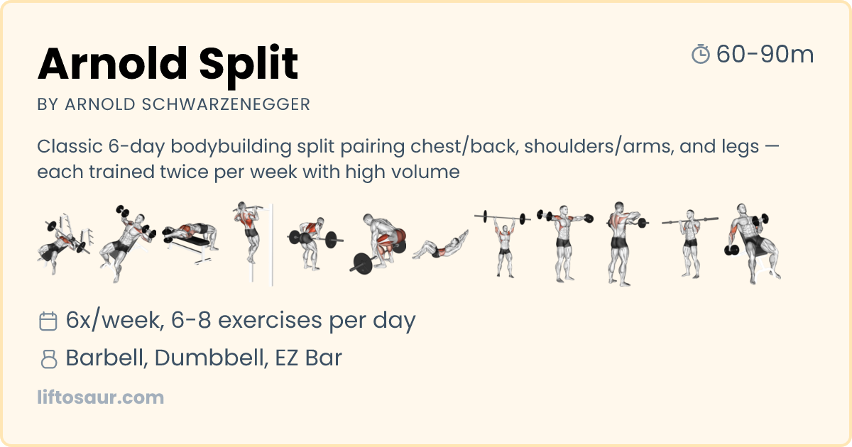 Arnold Split Workout Program - Free Tracker & Guide | Liftosaur