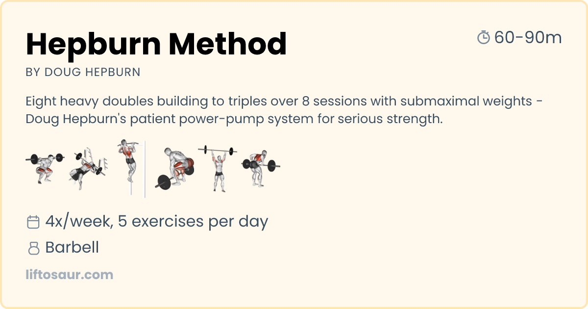 Hepburn Method Workout Program - Free Tracker & Guide | Liftosaur