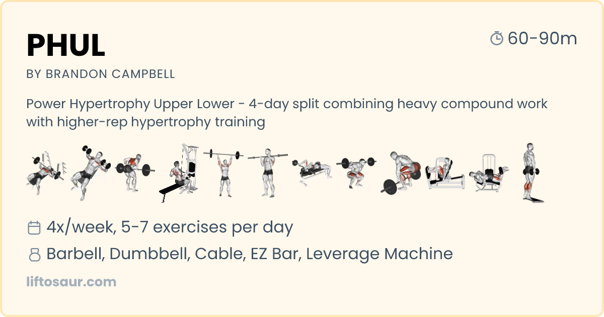 PHUL Workout Program - Free Tracker & Guide | Liftosaur